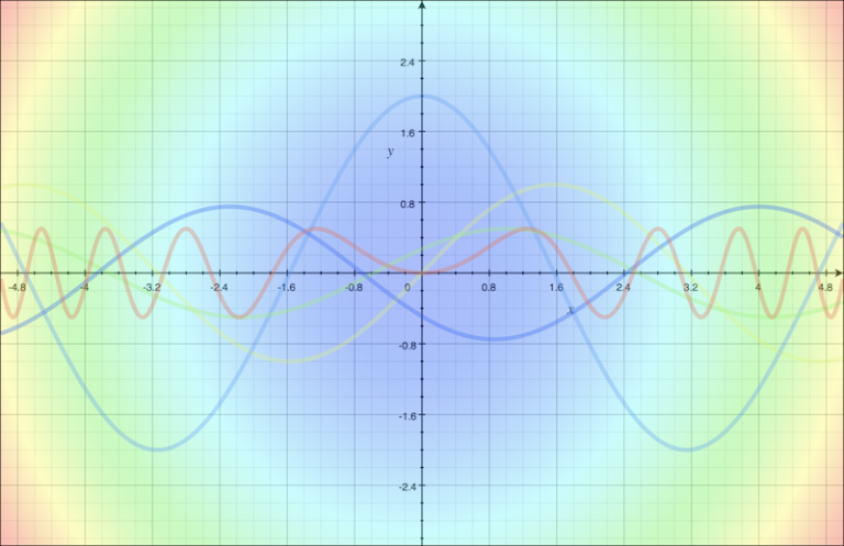 Graphs and Musical Analysis - David Dykstra